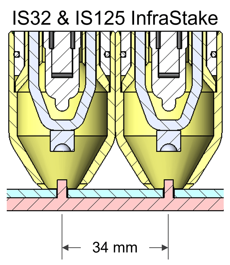 How to design for plastic staking